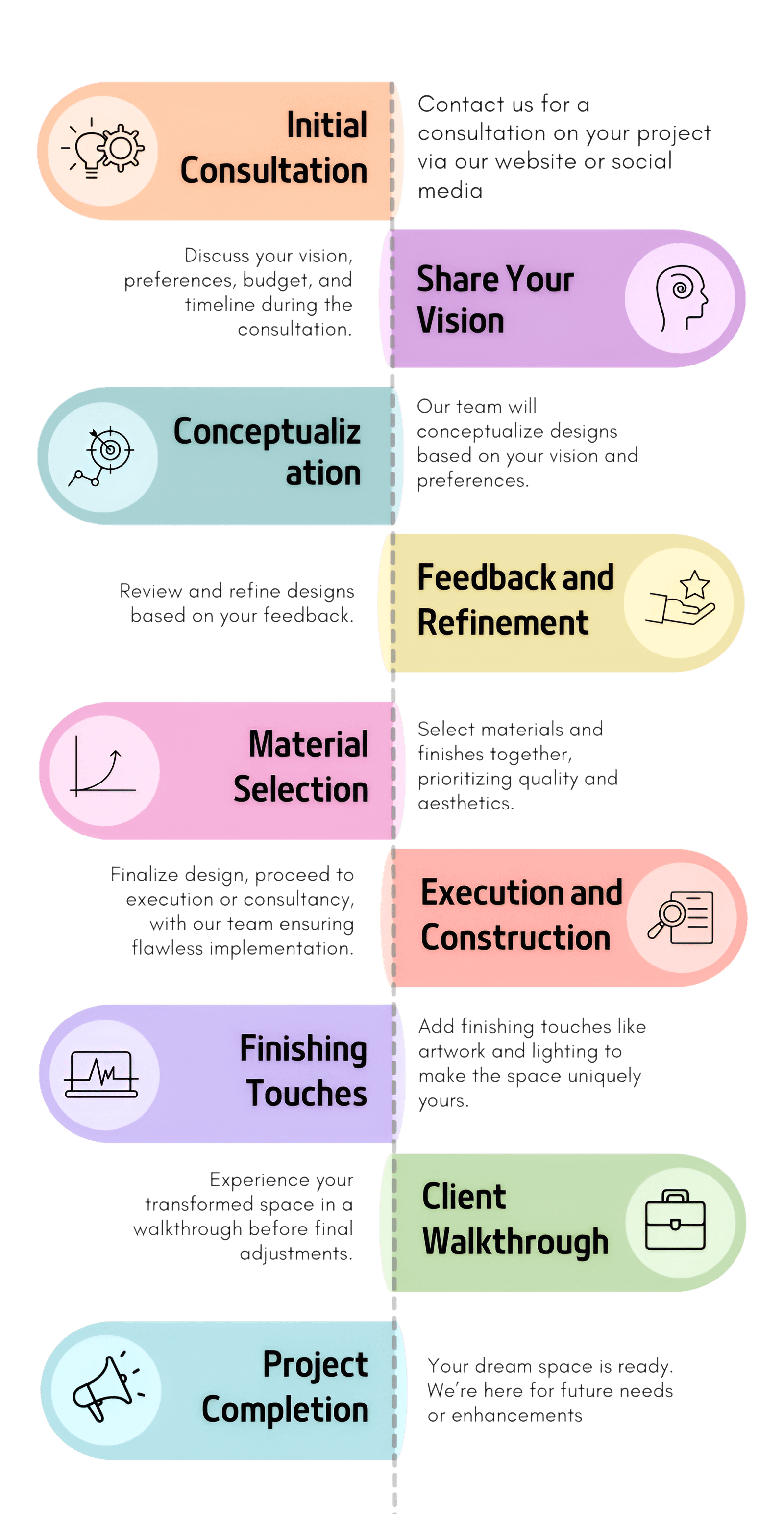 Project Journey Process - Design Magic